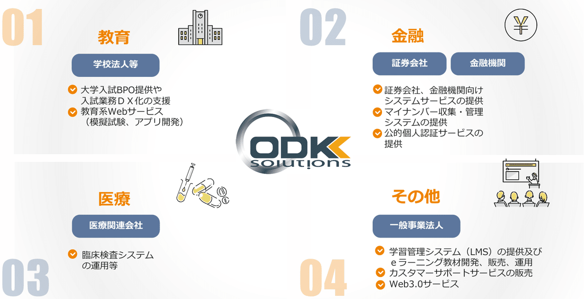 【株主優待】ODKソリューションズ （3839）｜Equinox