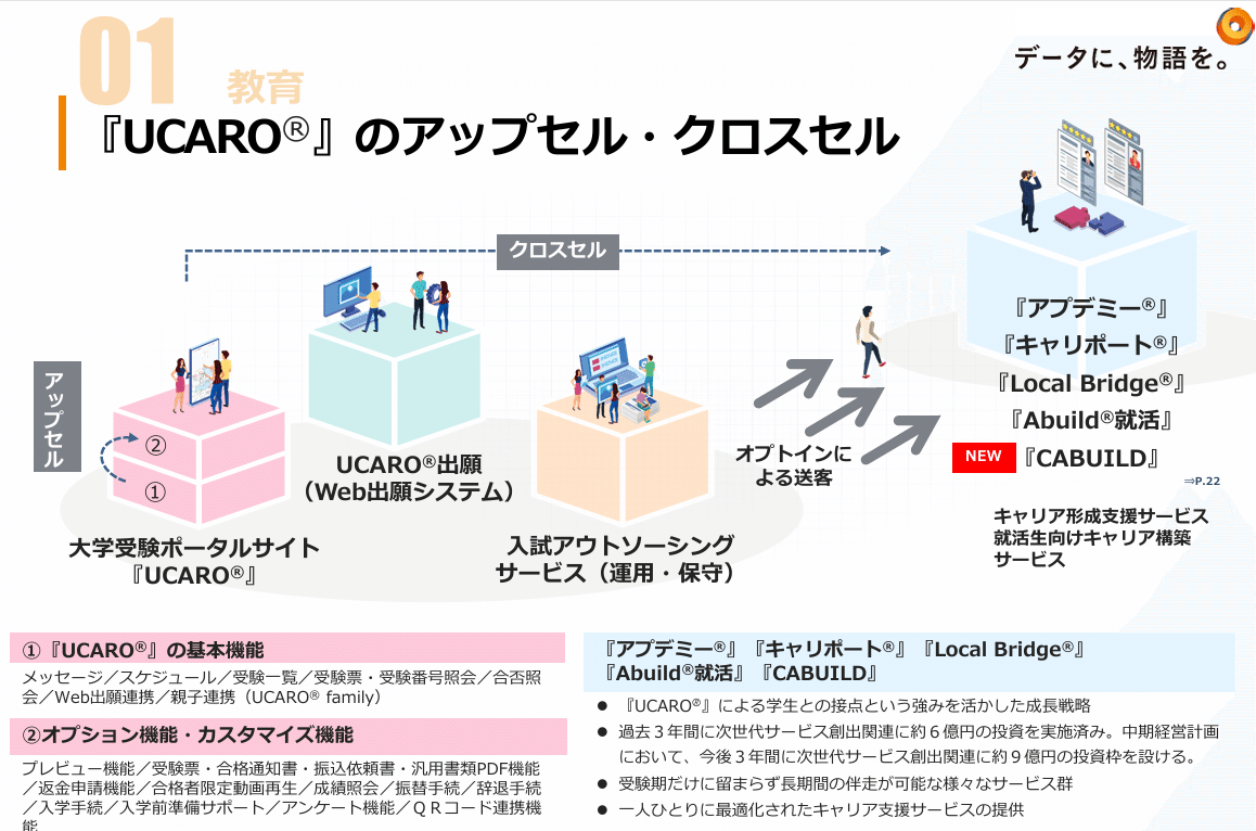 【株主優待】ODKソリューションズ （3839）｜Equinox