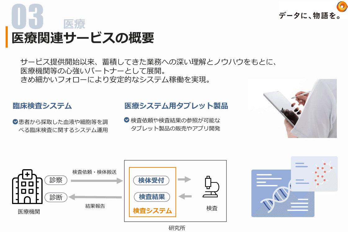 【株主優待】ODKソリューションズ （3839）｜Equinox