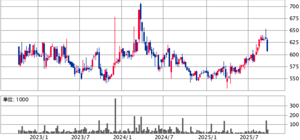 【株主優待】ODKソリューションズ （3839）｜Equinox
