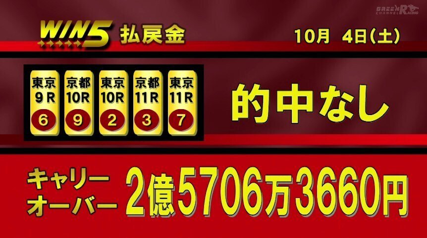 2025年10月5日少点数のWIN5予想（JRA）｜浅次郎