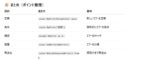 プロダクションレベルのPython×Selenium自動化を実現するため、カスタム例外、リトライ機能、型ヒント、モジュール化の備忘録 ｜YUKIKO@BI＆AIを極めたい（転職活動中スカウト歓迎）