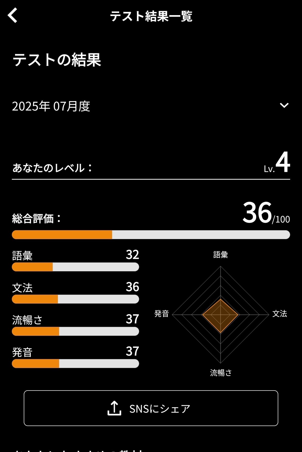 ママの学習ログ 1ヶ月目のリアル｜NativeCamp英会話｜Sami｜You & Me Journal