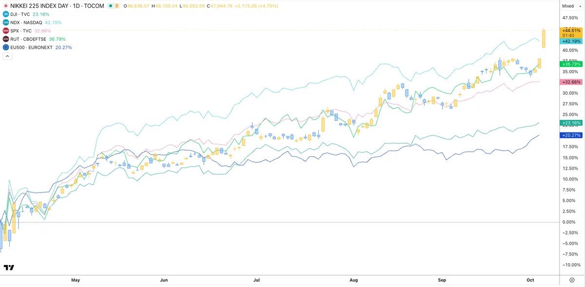 Today's Japanese Stock Market: 4-Layer Analysis Reveals Your Next ...