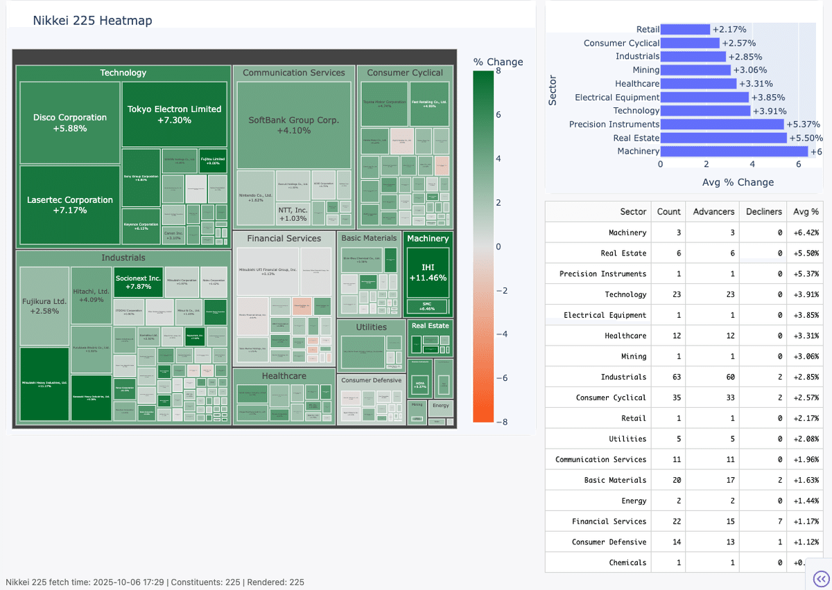 Today's Japanese Stock Market: 4-Layer Analysis Reveals Your Next Investment Move｜Deep Policy Tech