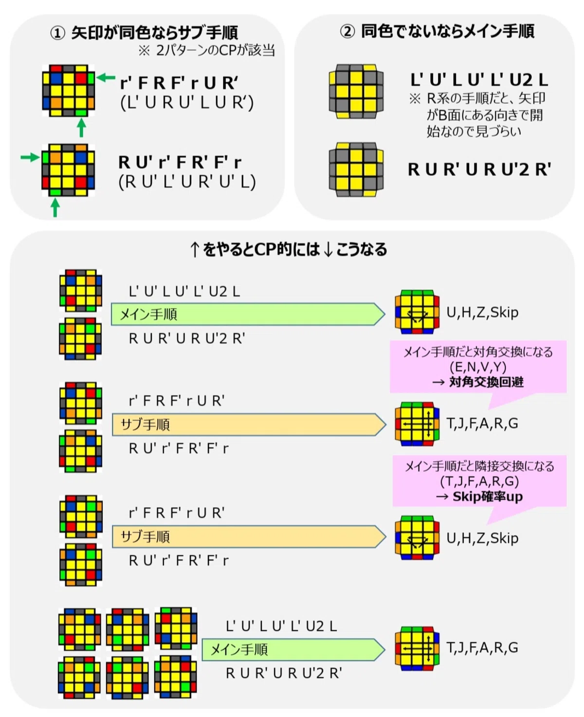 スーン(Sune)のCOLLは2種類で良い説｜るめろ🫠
