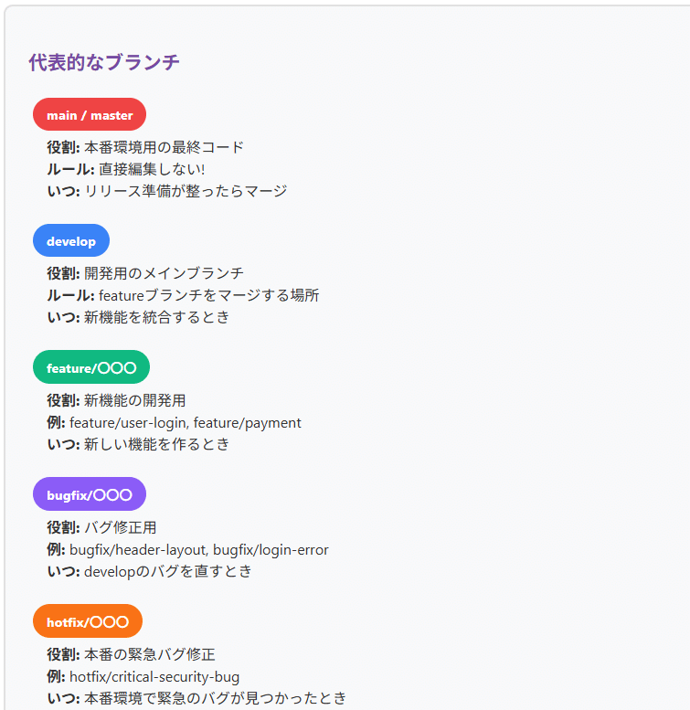 図解 Git GitHub開発ガイド※チーム開発のエラー含む対応編｜YUKIKO@BI＆AIを極めたい（転職活動中スカウト歓迎）