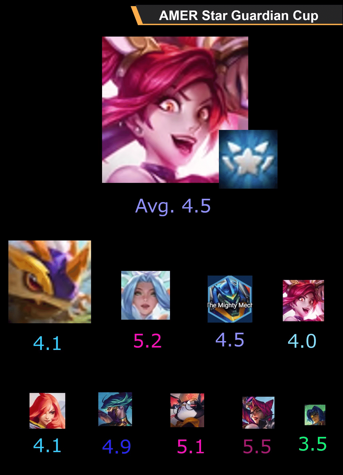 TFT構成集Patch15.5 4コストメタ｜Orgap