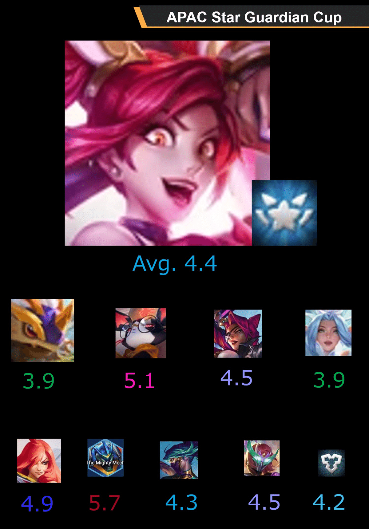 TFT構成集Patch15.5 4コストメタ｜Orgap