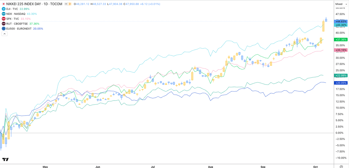 [4-Layer Analysis] A Lens for Viewing the Japanese Stock Market ...