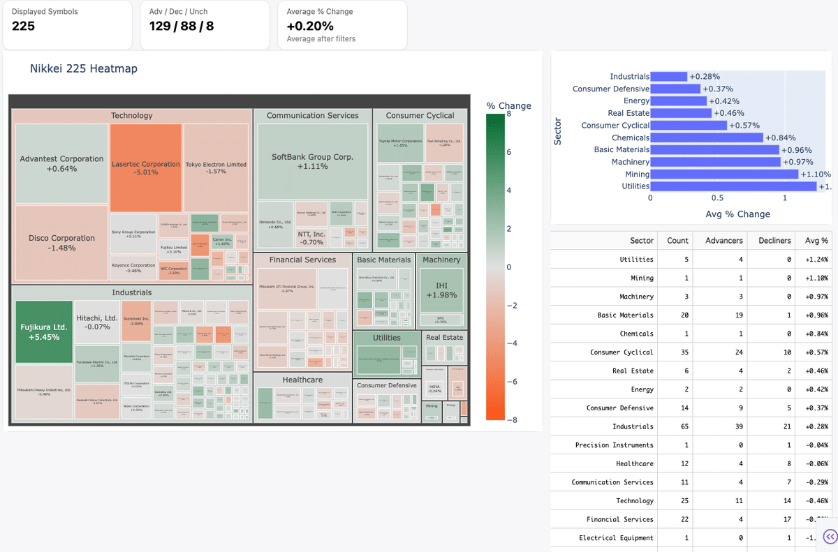 [4-Layer Analysis] A Lens for Viewing the Japanese Stock Market ...