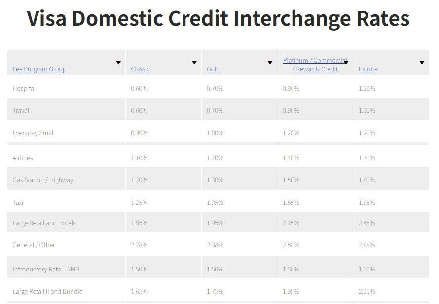 三井住友カード VISA Infinite を申込みする (カードは出てきません)｜むりどん