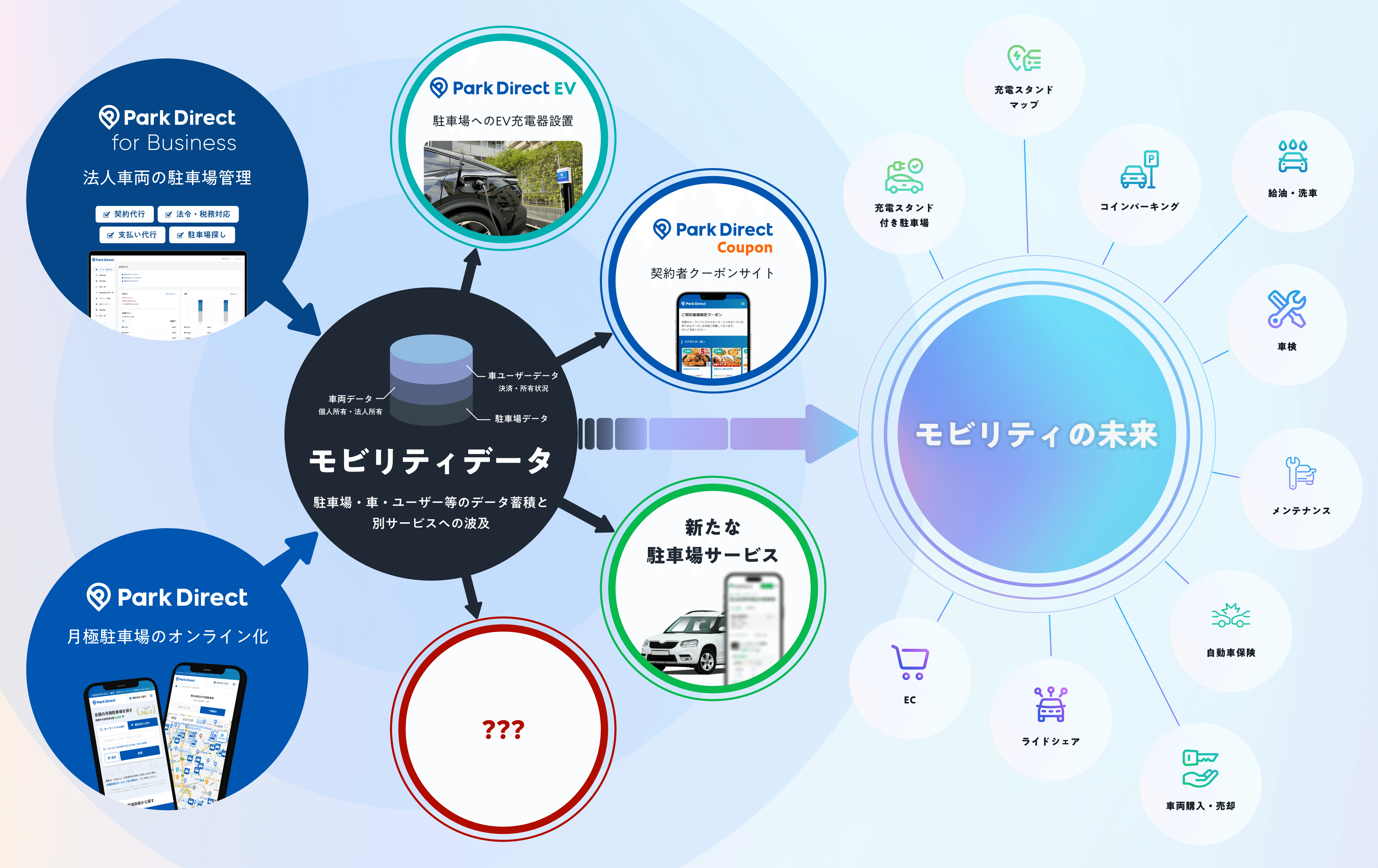 Nealle Developer's Blog