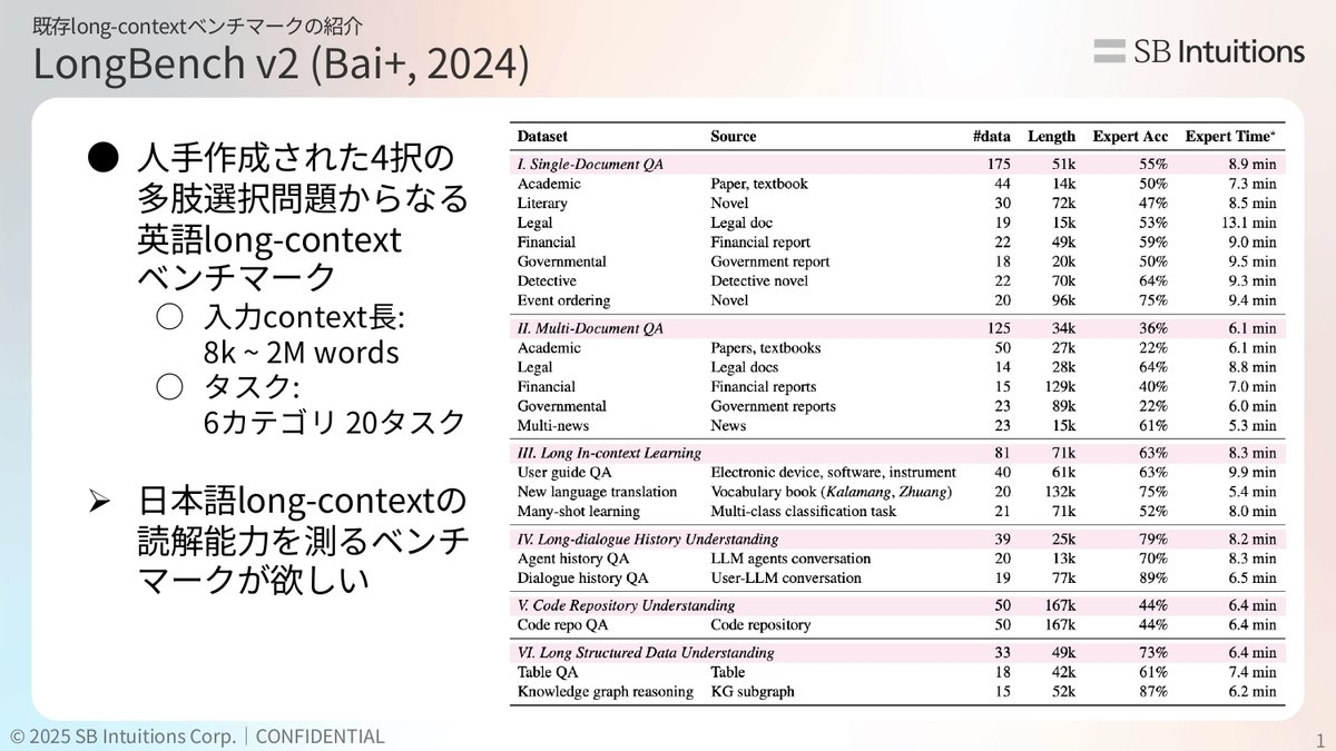 視野を広げるため挑んだSB Intuitionsインターン｜SB Intuitions