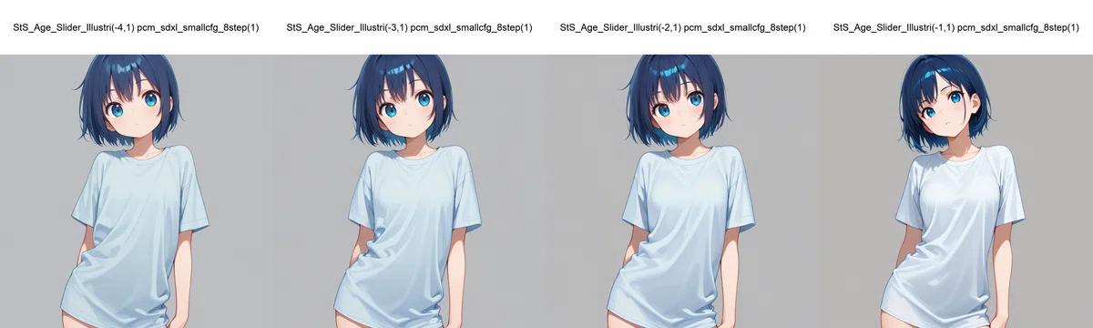 【comfyui】Age Slider Loraで年齢を操作｜アオイカリ