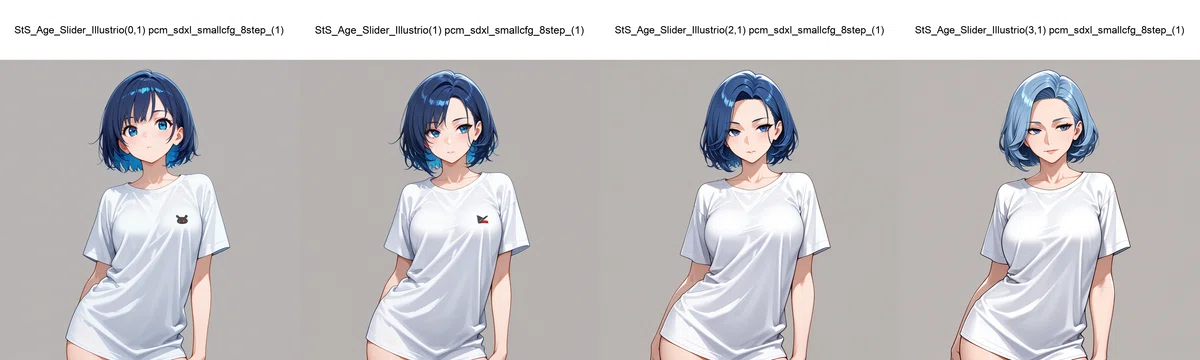 【comfyui】Age Slider Loraで年齢を操作｜アオイカリ
