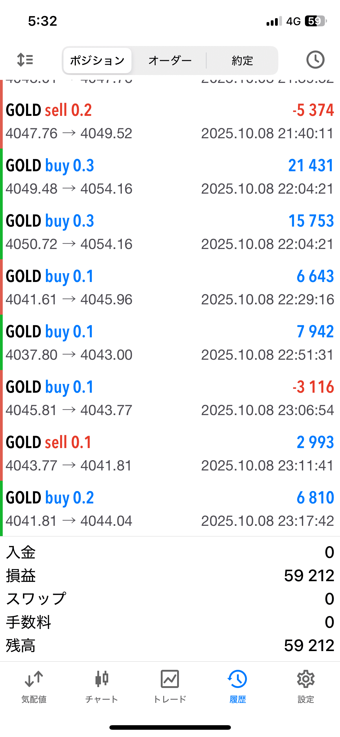 FX 1分足トレード攻略｜AI×人生攻略 | 100円note記事 | 仕事 | フリーランス