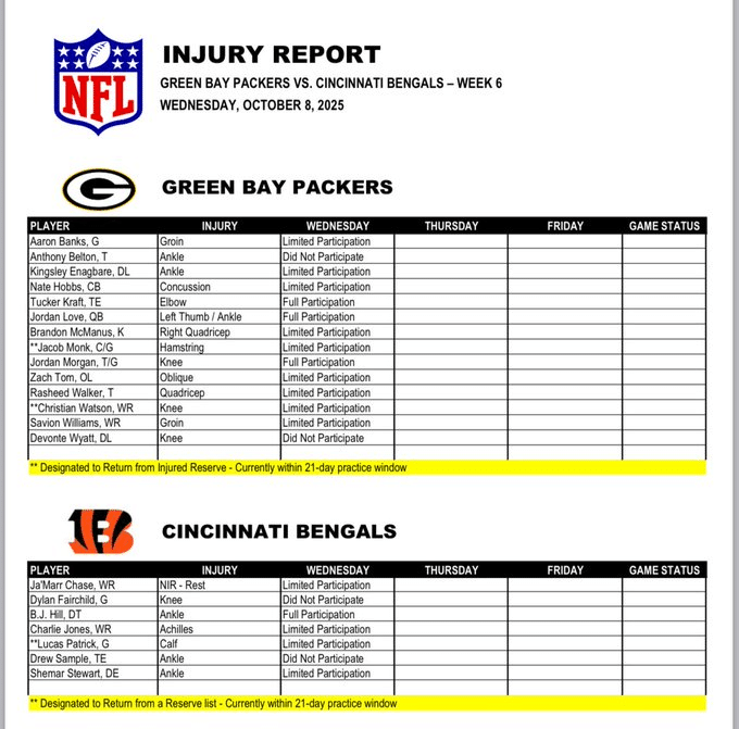 【2025シーズンWeek6】バイウィーク明け再始動 主力陣が順調に回復｜たーくん
