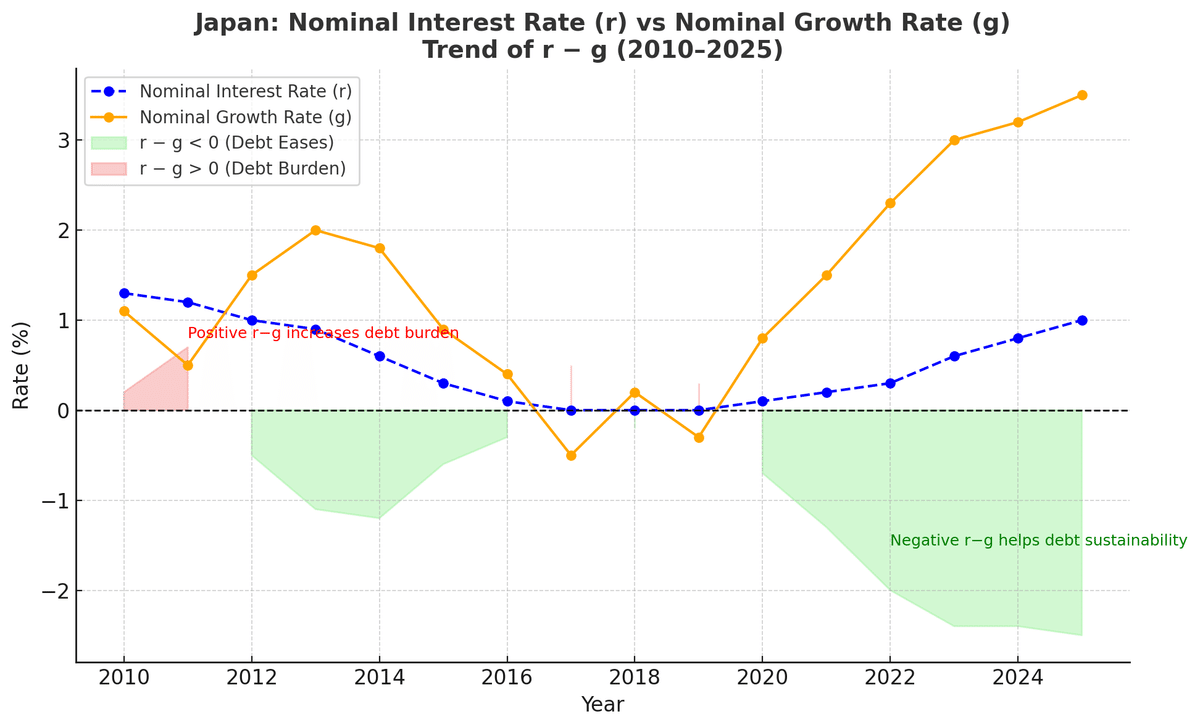日本の純債務の真実：IMFと財務省の見方の違い｜Deep Policy Tech
