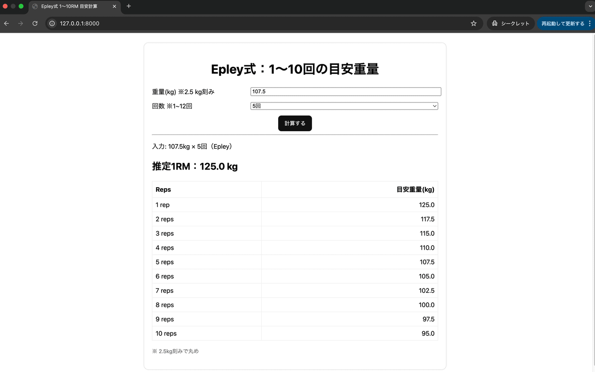 【アプリ開発】Djangoで筋トレアプリを作ってみた｜ペンジニア