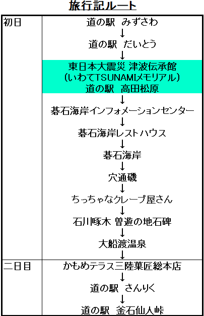 津波の事実と向き合い、未来へ繋ぐ旅路：大船渡温泉 Part3 ｜中村レア (Nakamura_Rea)