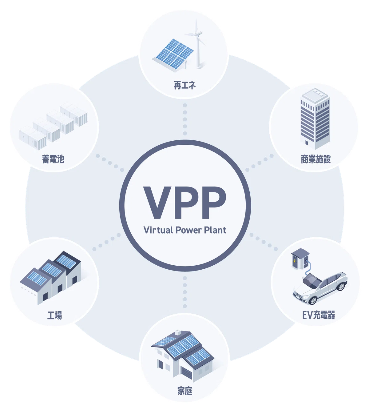 VPPとは？次世代の電力システム「仮想発電所」の仕組み【解説 Vol.4】｜株式会社操電