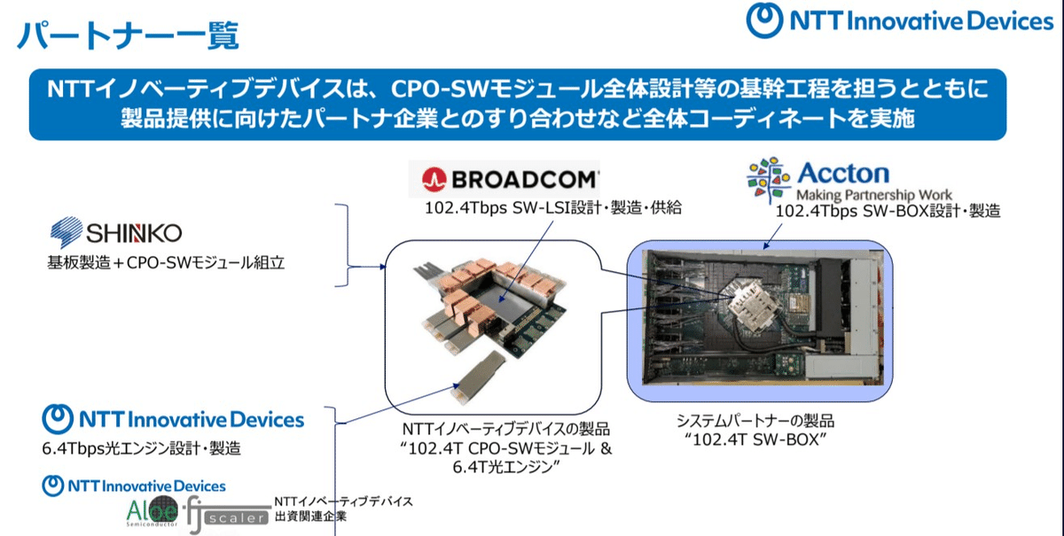 🟧IOWN本格始動へ―NTTが光電融合デバイスを2026年度販売、ブロードコム・新光電工らと生産体制を構築｜あさって 電子立国日本の半導体