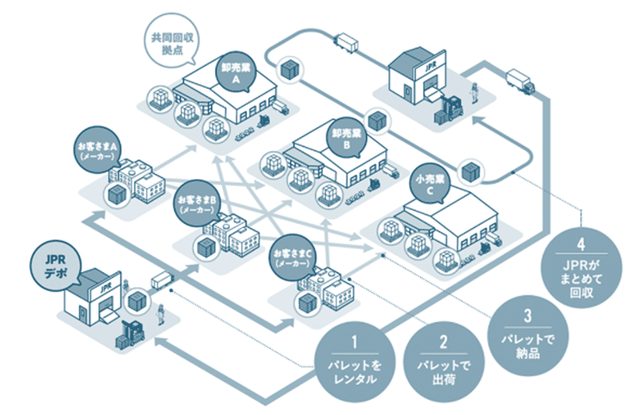 パレット安定供給の要：JPR千葉白井デポをバーチャル見学！｜JPR広報