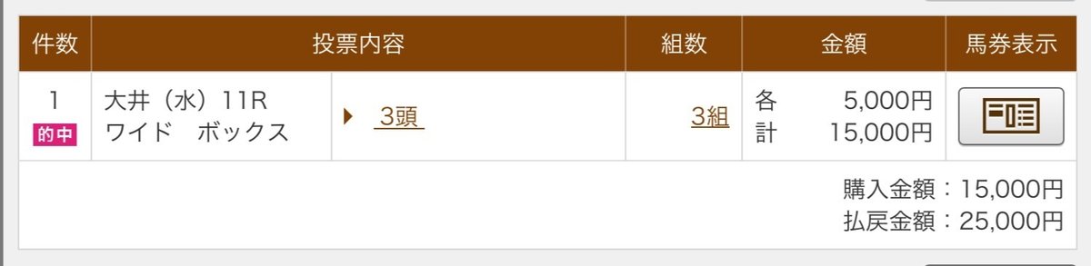 [JRA]GIIアイルランドトロフィー2025サイン考察①出走馬馬名由来｜鳩胸男のサイン競馬