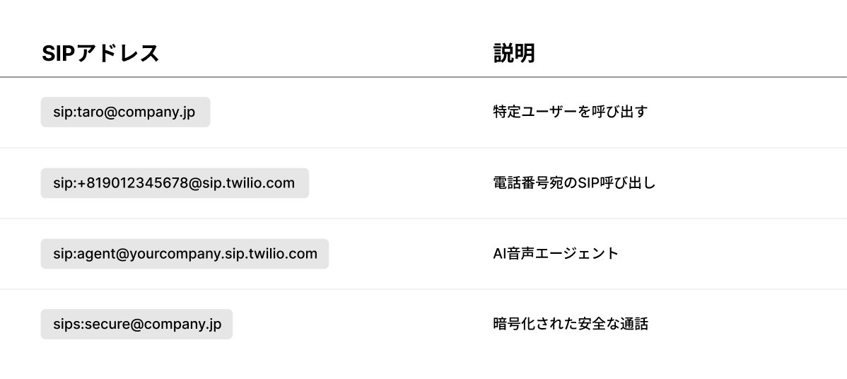 SIP Part 2：AI電話を動かす「通話の設計図」とは？｜Toshiki｜音声AIエージェント × AI業務自動化 in バンクーバー