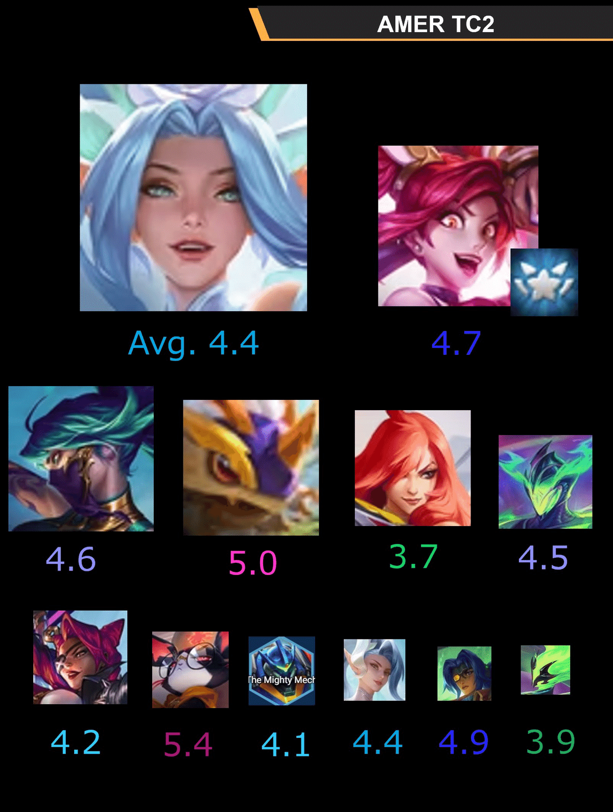 TFT構成集Patch15.5 4コストメタ｜Orgap