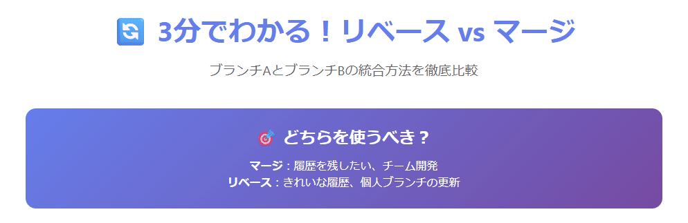 Git 3分でわかるリベースVSマージ図解HTML ＃自分用備忘録いろいろ｜YUKIKO@BI＆AIを極めたい（転職活動中スカウト歓迎）