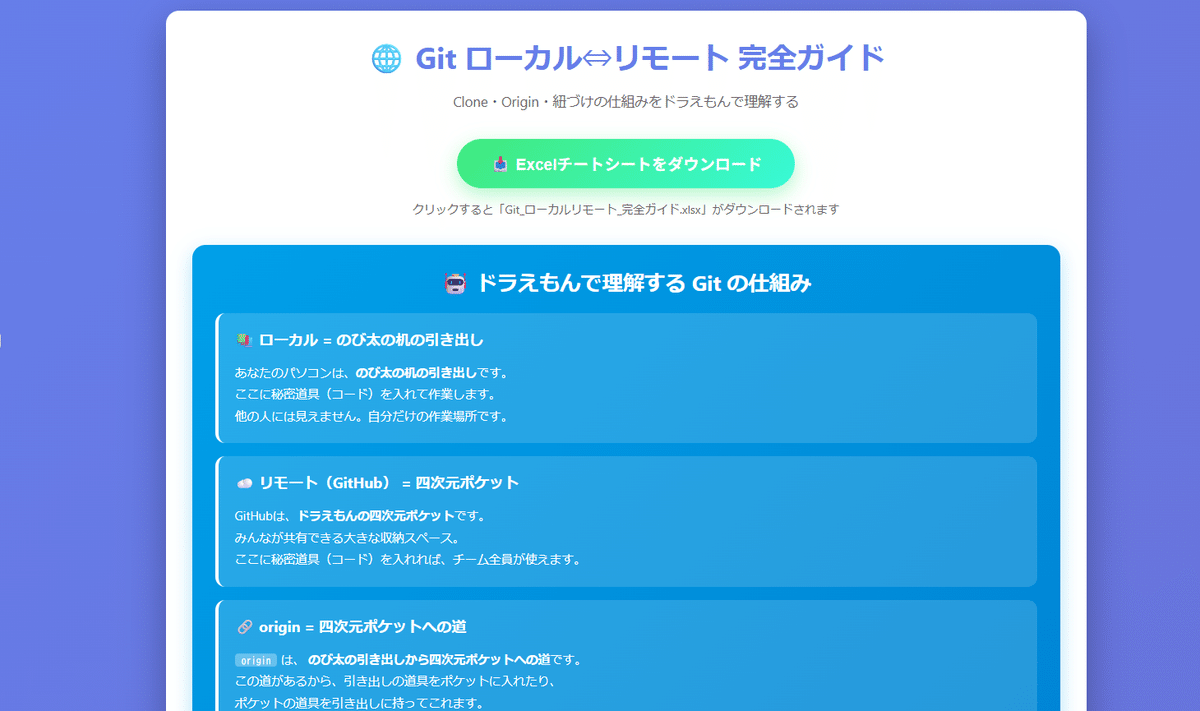 Gitコマンド操作でチーム開発するためのいろいろまとめ/Git仕組み/Git Log グラフ可視化HTMLやコマンド集｜YUKIKO@（一流のIT研修講師を目指し学習中）知識は武器になる※記事 ...