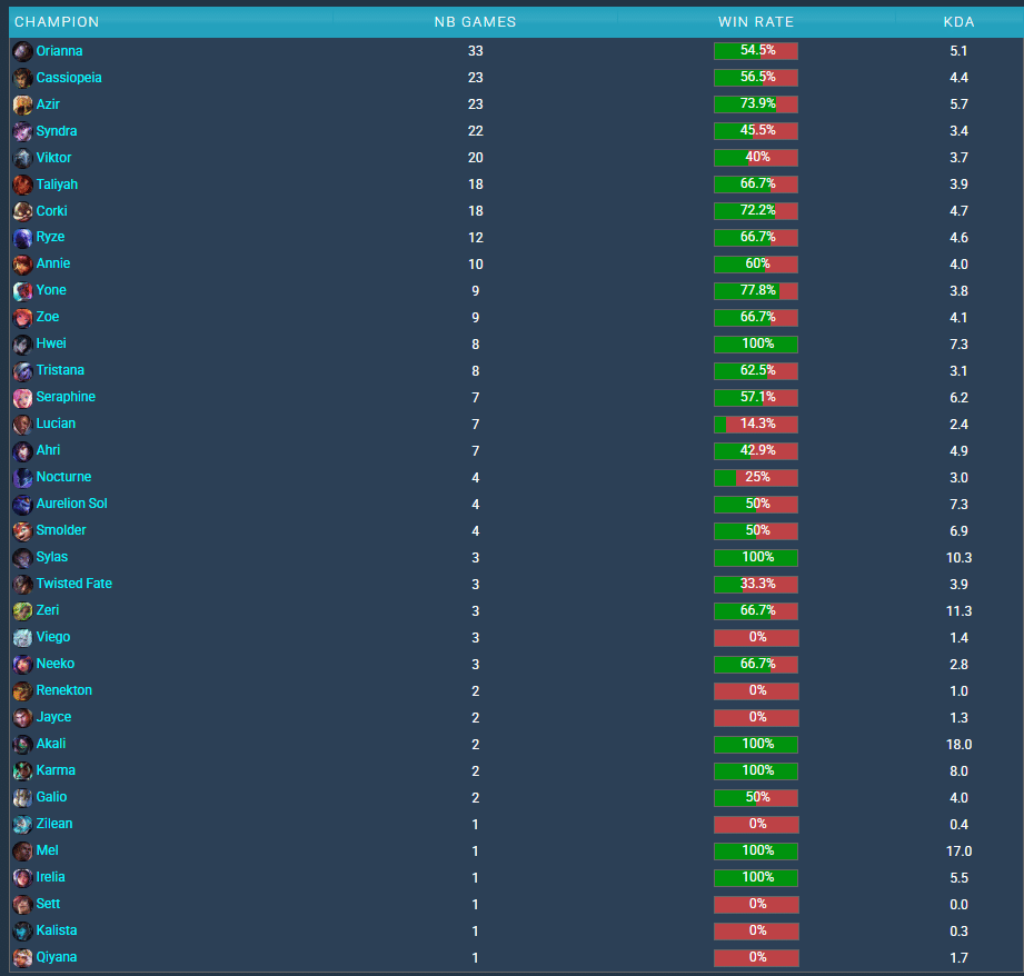 2025Worlds直前リージョン振り返り LTA編｜EIGO