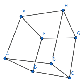 Creating a 'Moving Cube' in 3D with Python | No External Modules ...