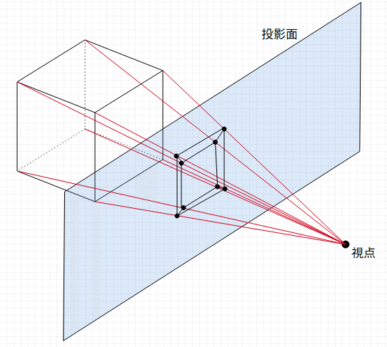 Creating a 'Moving Cube' in 3D with Python | No External Modules ...