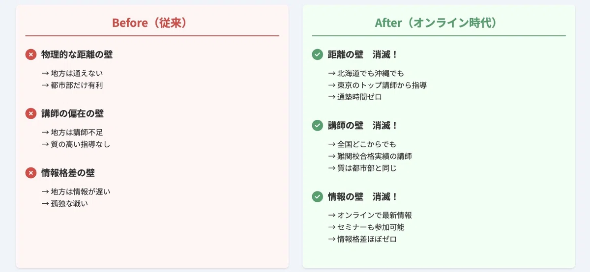[Junior High School Entrance Exam] "There are no good cram schools in ...