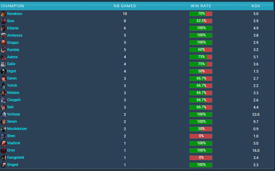 2025Worlds直前リージョン振り返り LTA編｜EIGO