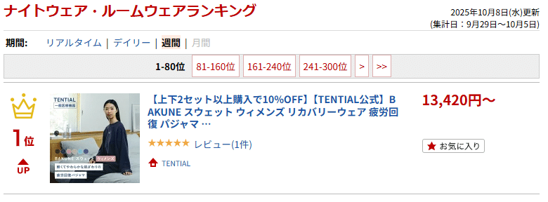 【敗北しました】なぜ今週TENTIALで決算勝負しようと思うのか｜おでん丼