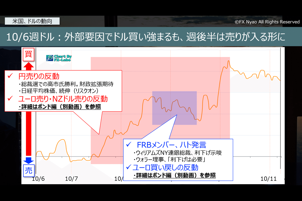 【ドル円】来週の相場見通し（25'10/13-10/17）【FX】｜Nyao@FXファンダメンタルズ解説