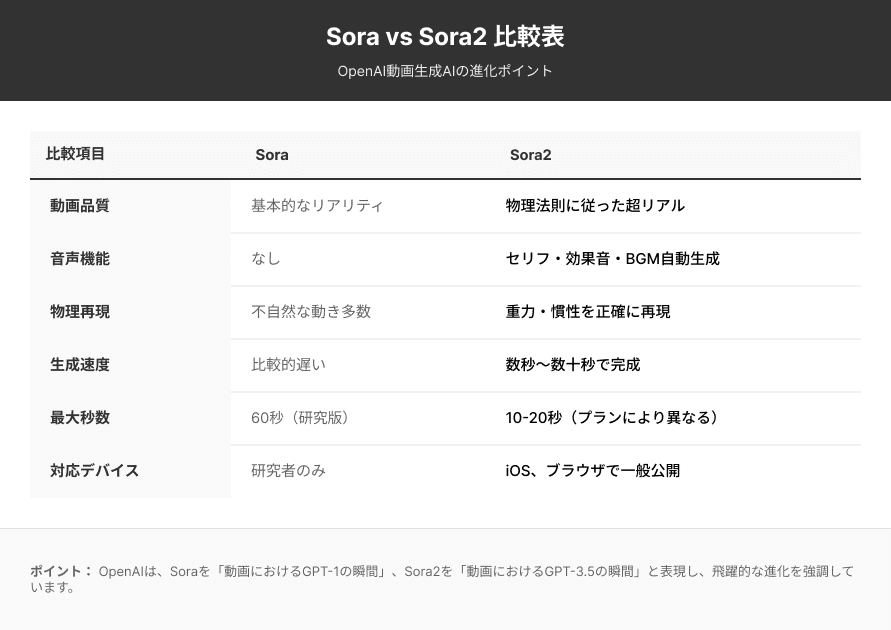 Sora2の使い方を徹底解説！無料で始める方法から実践テクニック｜Kai｜開発もできる生成AI活用アドバイザー