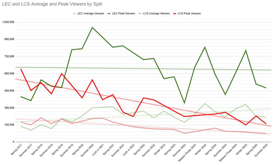 2025Worlds直前リージョン振り返り LTA編｜EIGO