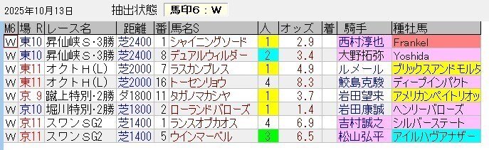 2025年10月13日少点数のWIN5予想（JRA）｜浅次郎