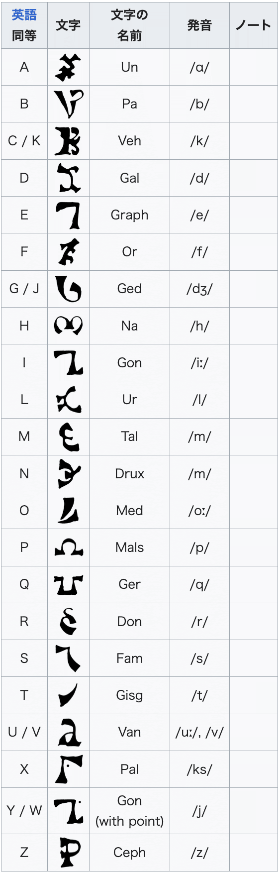 エノク語｜Mr.x~666