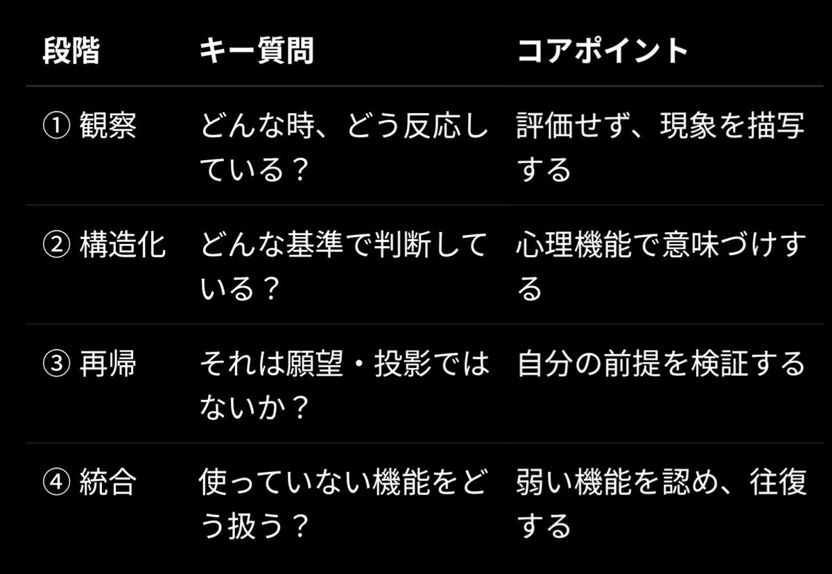 🔎タイプ論を使いこなす方法：4ステップで「自分を理解する」技術【MBTI】【ユング心理学】【ポストユング】｜zakuro