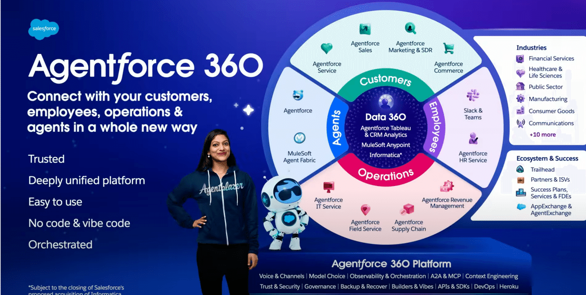 Dreamforce 2025 メインキーノート 総まとめ —— 「Agentic Enterprise」へ向かう変革｜furuCRM 香川