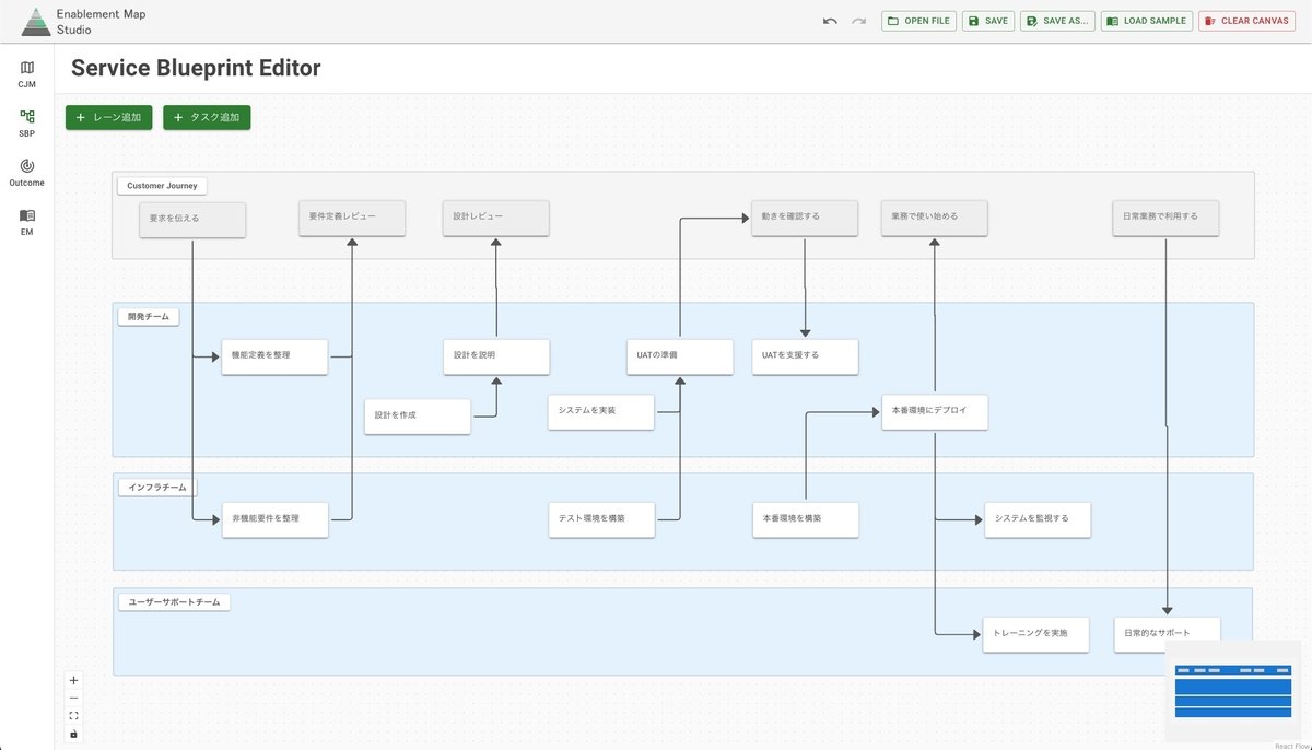 イネーブルメントの基盤を築く「整理ステージ」の実践ガイド｜suwa-sh / 諏訪真一
