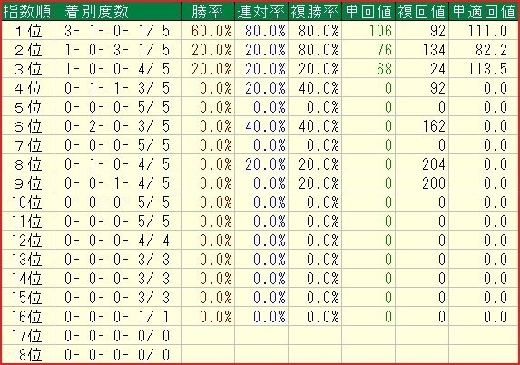 【2025 天皇賞・秋（G1）】日刊馬番コンピ指数分析予想篇｜Haya