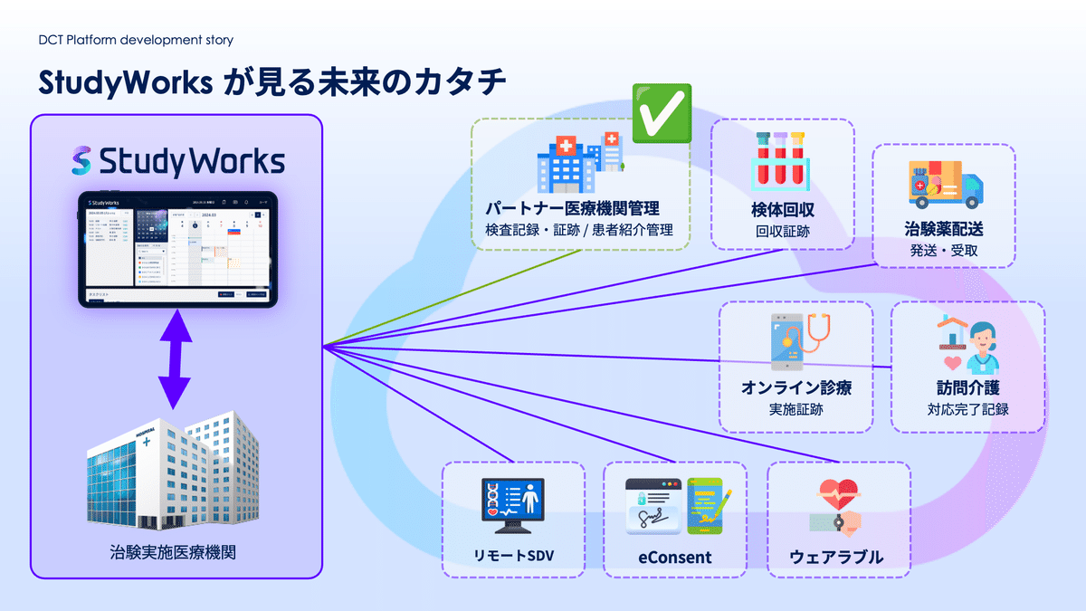 セミナーレポート：治験現場と共創するDCTプラットフォーム開発 - 医療機関発想の課題解決と運用最適化の挑戦 -｜Buzzreach公式note