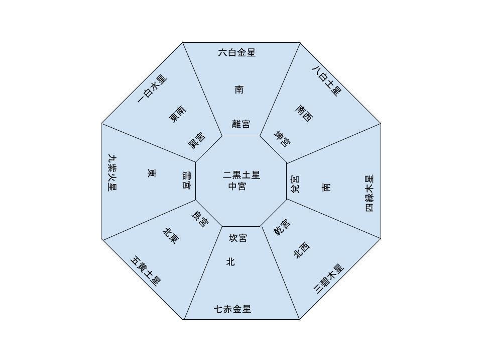 乃木坂46 40thシングルのセンター予想をAIx九星気学を使ってやってみた｜三碧木星